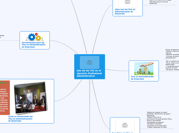 Uso de las TIC en el ejercicio Profesional...- Mind Map